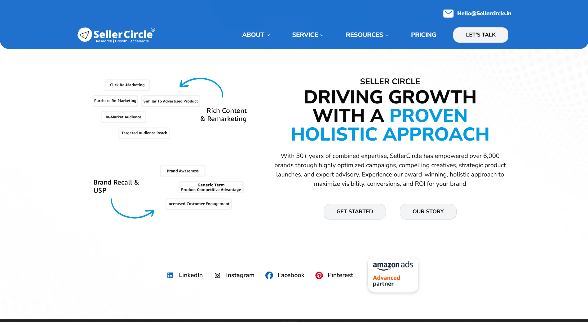 Seller Circle | Amazon Growth, Advertising & Creative Services